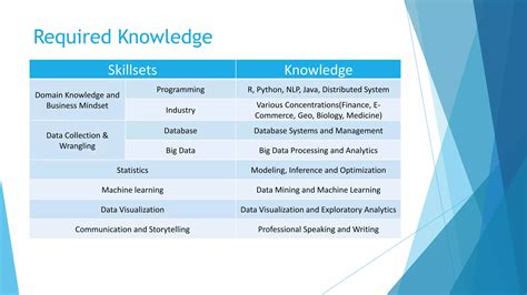 Data Science Project Lifecycle And Skill Set Pptx Databases