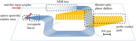 Figure 8 From Mid Infrared 2d Nonredundant Optical Phased Array Of Mirror Emitters In An Ingaas