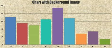 Make Transparent Background CanvasJS Charts