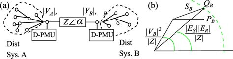 Figure 4 From Resiliency Driven Proactive Distribution System