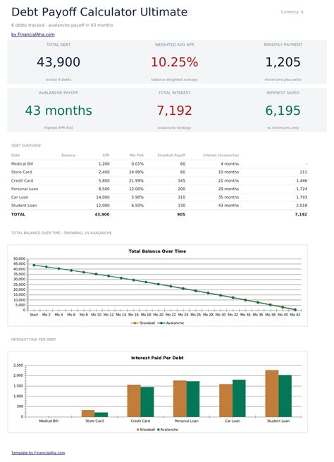 Debt Payoff Calculator Ultimate Ultimate Spreadsheet Template For Excel