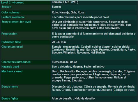 Level Design Document Doom Eternal New Map By Zadium