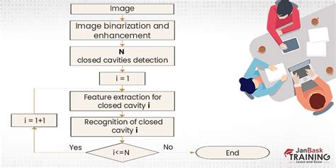 Top 20 Computer Science Project Topics To Look Out For In 2022