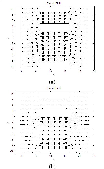Figure 1 From Higher Order Modes Of The Ridged Coaxial Waveguide Semantic Scholar