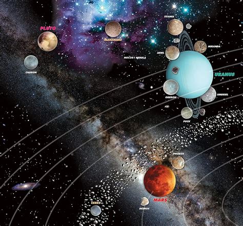 Complete Map Of The Solar System