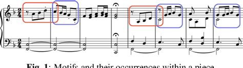 Figure 1 From Motif Centric Representation Learning For Symbolic Music