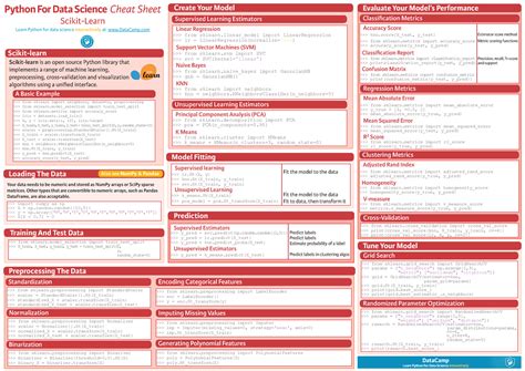 Scikit Learn Cheat Sheet Python Python For Data Science Cheat Sheet