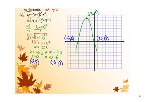 35 Vertex Graphing Form Pdf