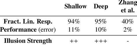 Nonlinearity Performance And Illusion Strength Download Scientific Diagram
