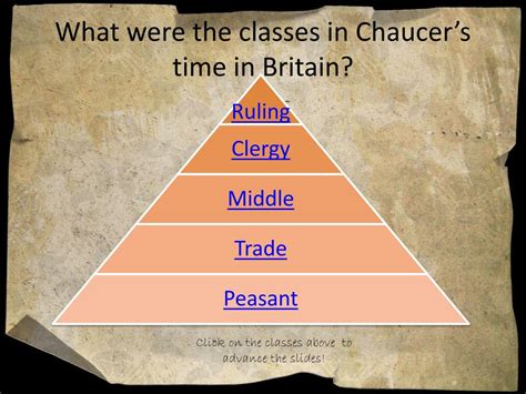 Ppt British Class Structure 1066 Ad Powerpoint Presentation Free Download Id2676456