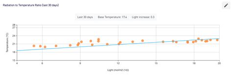 Set Up The Radiation Temperature Ratio Rtr Application