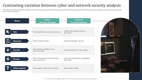 Contrasting Variation Between Cyber And Network Security Analysis Ppt Presentation