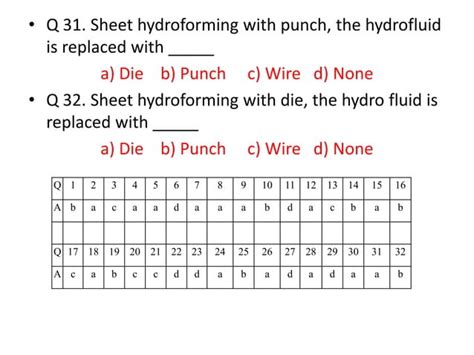 Mcq On Ucmp Ppt