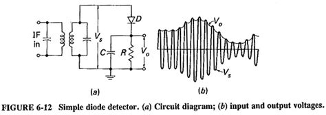Diode Detector Circuit Am Demodulation