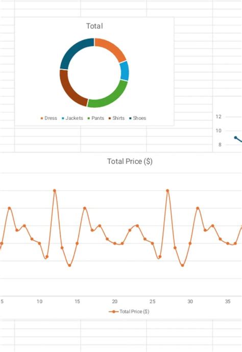 dataanalysis datavisualization dashboard datascience… lough deborah