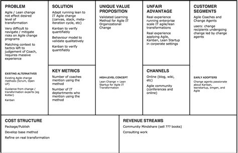 Lean Transformation Lean Startup For Change Is Dead Long Live Lean