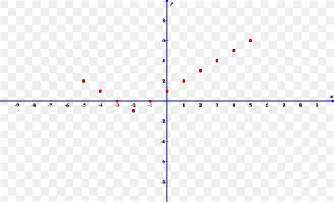 Asymptote Mathematics Function Quadratic Equation Linear Equation Png