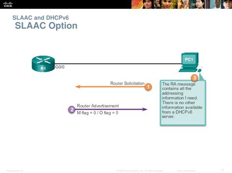 Ppt Chapter 10 Dhcp Powerpoint Presentation Free Download Id 1911099