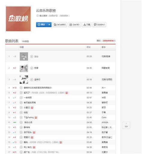 大数据智能推荐系统原理介绍大数据的推送原理 Csdn博客