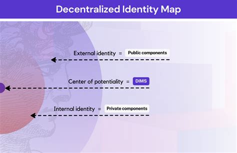 Mastering Decentralized Identity The Pillar Of Web3 Blockworks