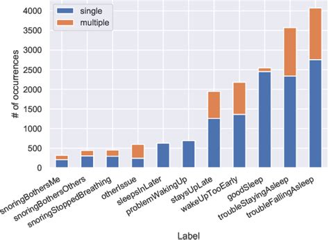 Figure 1 From Data Augmentation And Semi Supervised Learning For Deep Neural Networks Based Text
