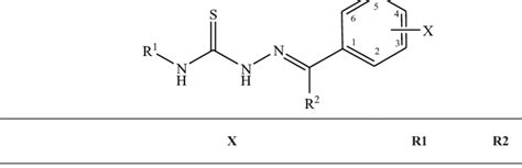 Thiosemicarbazide Derivatives And Their Mic Download Table