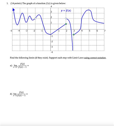 Solved Points The Graph Of A Function F X Is Given Chegg Com