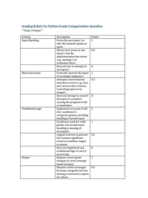 Grading Rubric Python Grade Categorization Pdf Integer Computer Grading Rubric Python Grade Categorization Pdf Integer Computer