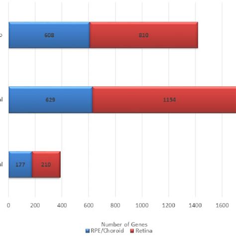 Differentially Spliced Genes The Number Of Genes Showing Differential