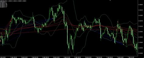 Ea Coding Service Mt4 Mt5