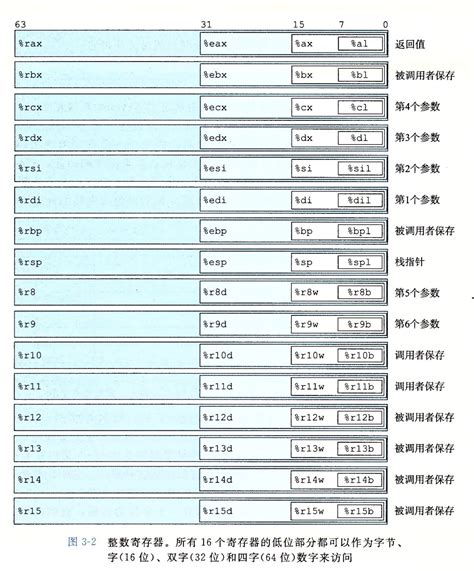 Pwn 栈溢出 Blog