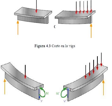 MecÀnica De Materiales Fuerzas Cortante Y Momento Flexionante En Vigas