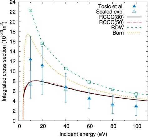 Integrated Cross Section For Electron Impact Excitation Of The