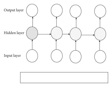 Schematic Diagram Of The Rnn Model Download Scientific Diagram