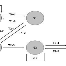 Dependency Matrix Template Download Scientific Diagram