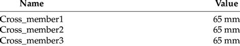 Variable Definition And Naming Download Scientific Diagram