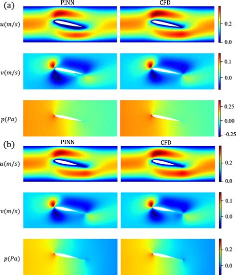 Figure 19 From Physics Informed Deep Learning For Simultaneous