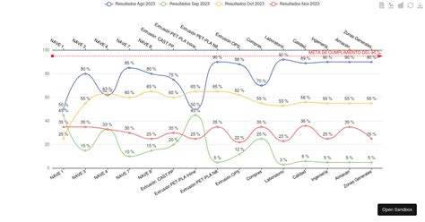 Basic Line Chart Codesandbox