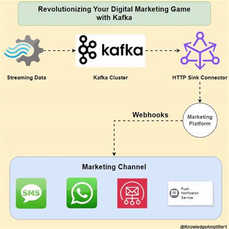 Dataengineering Aws Amazon Pyspark Kafka Satadru Mukherjee