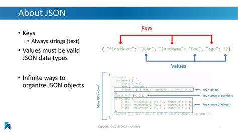 Hackolade Tutorial Part 2 Overview Of Json And Json Schema Ppt