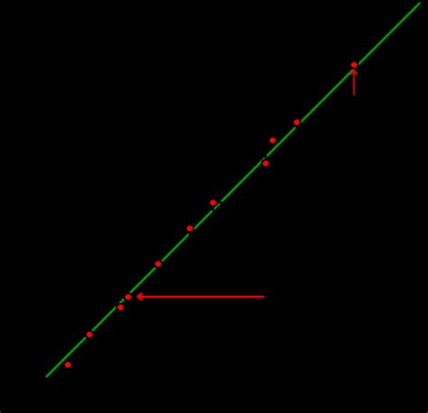 Bivariate Graph Showing The Correspondence Between The Principal Mass Download Scientific