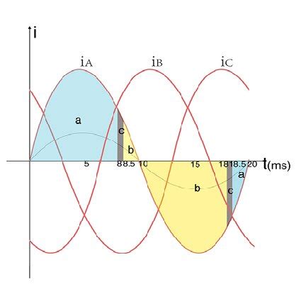 Corresponding Diagram Of Three Phase Fault Current Download Scientific Diagram