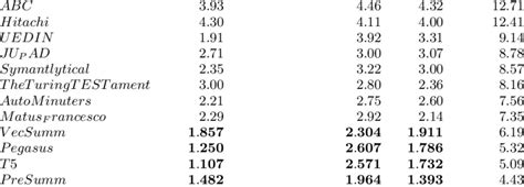 Human Evaluation Method Adequacy Grammatical Correctness Fluency Total
