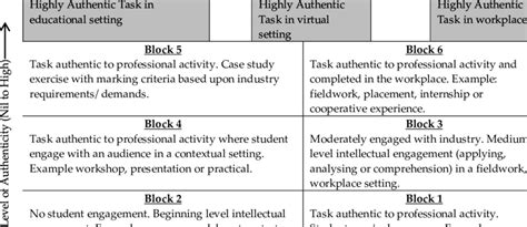 The Authentic Assessment Framework Abbreviated From Bosco And Ferns The Authentic Assessment Framework Abbreviated From Bosco And Ferns