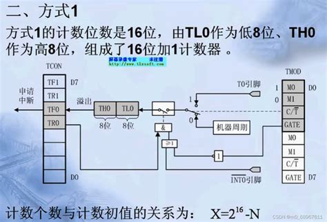 c51基础知识 c51电阻叫什么 csdn博客