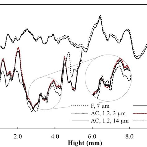 Effect Of The Spatial Resolution On The Characterization Of Avs A Download Scientific Diagram