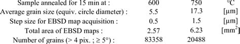 Gives Details Of The Two EBSD Data Sets Download Table
