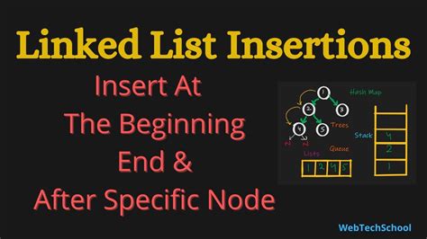 Linked List Data Structure Karen Campbell