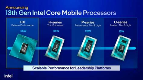 Prosesor Mobile Intel Core Generasi 13 Diumumkan Di CES 2023 Urbandigital