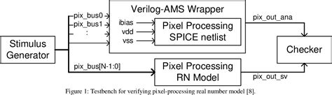 Figure 1 From Model Validation For Mixed Signal Verification The